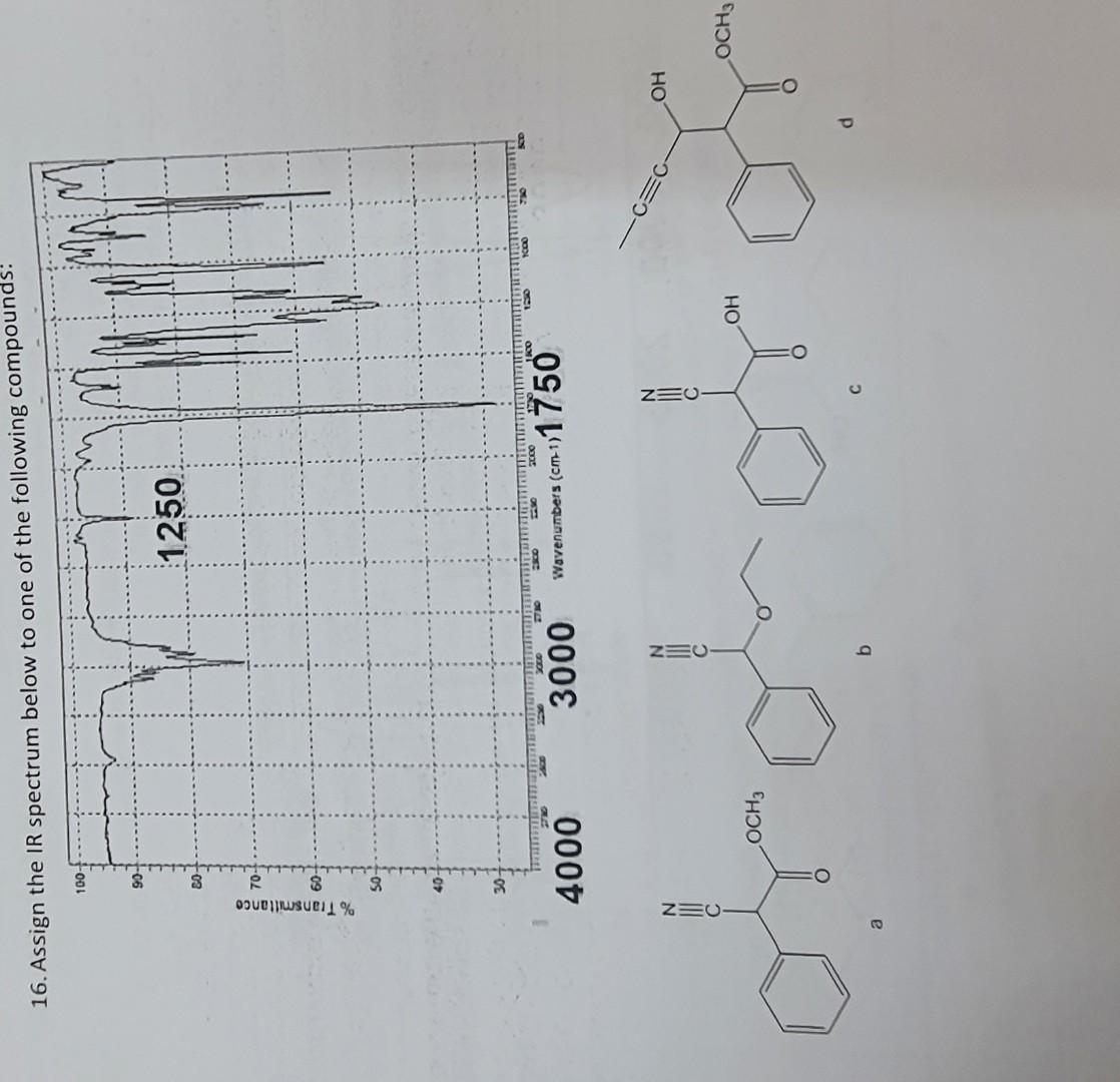 Solved 16. Assign the IR spectrum below to one of the | Chegg.com