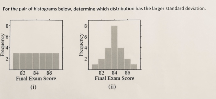 Solved For the pair of histograms below, determine which | Chegg.com