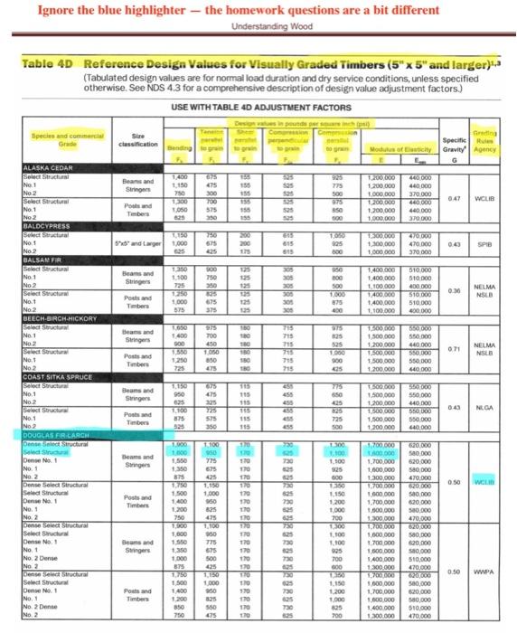 Solved 7) Using NDS Table 1B, for a nominal 6×14 wood beam: | Chegg.com