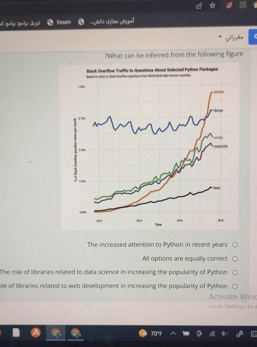 Solved और تنزيل برامج برامج گد Eexam آموزش مجازی دانش،،، | Chegg.com
