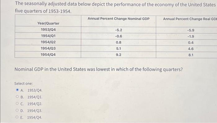 Solved The seasonally adjusted data below depict the | Chegg.com