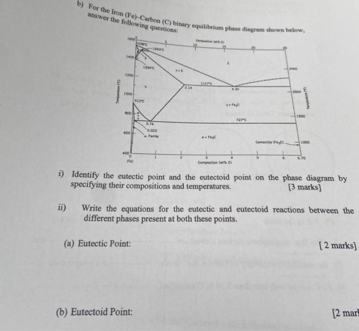Solved b) For the Iron (Fe)-Carbon (C) binary equilibrium | Chegg.com