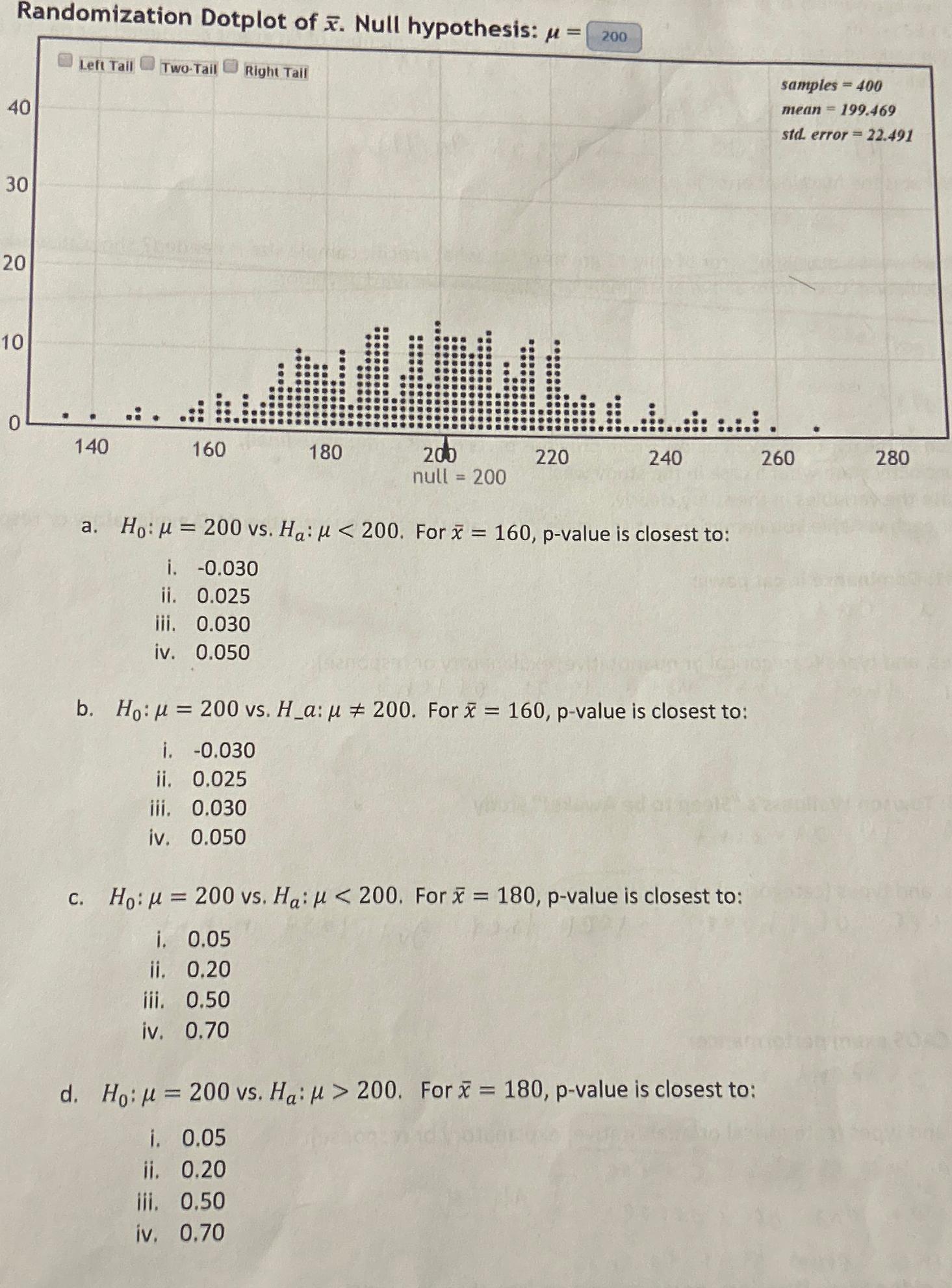Solved Randomization Dotplot Of X‾ ﻿null Hypothesis 0337