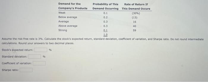 Solved Assume the risk-free rate is 3%. Calculate the | Chegg.com