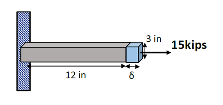 Solved A 3in by 3in square beam with an initial length of | Chegg.com
