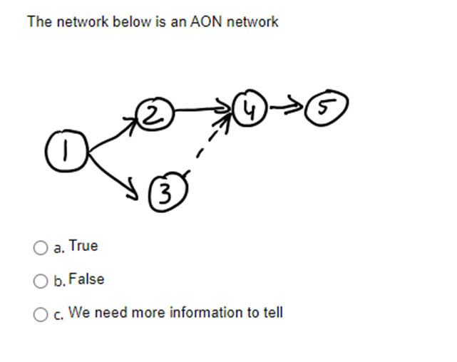 Solved The network below is an AON networka. ﻿Trueb. | Chegg.com