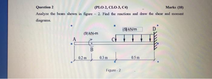 Solved Question 2 (PLO-2, CLO 3, C4) Marks (10) Analyze the | Chegg.com