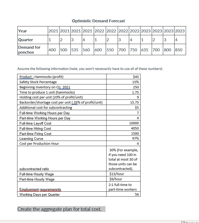 Solved Optimistic Demand | Chegg.com