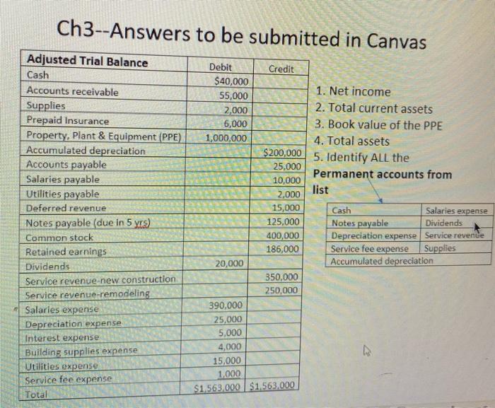 Solved Ch3-Answers to be submitted in Canvas 1. Net income | Chegg.com