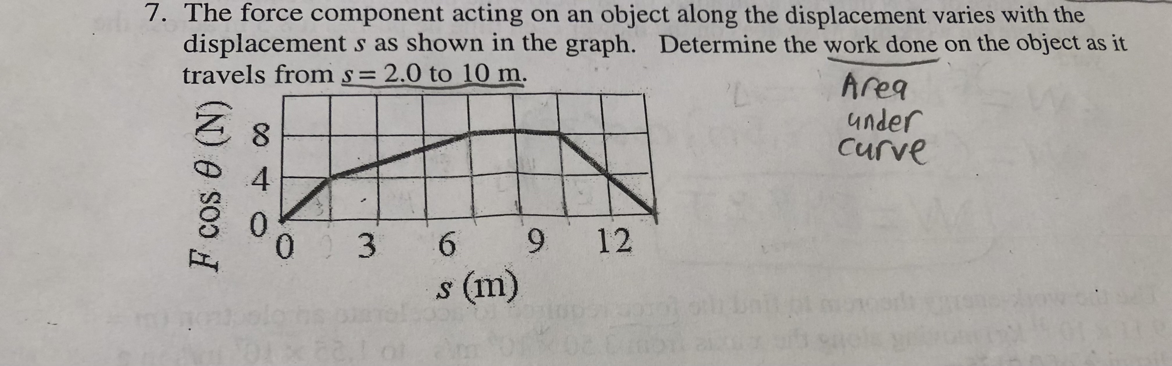 Solved The force component acting on an object along the | Chegg.com