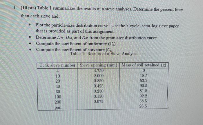 Solved (10 pts) Table 1 summarizes the results of a sieve | Chegg.com