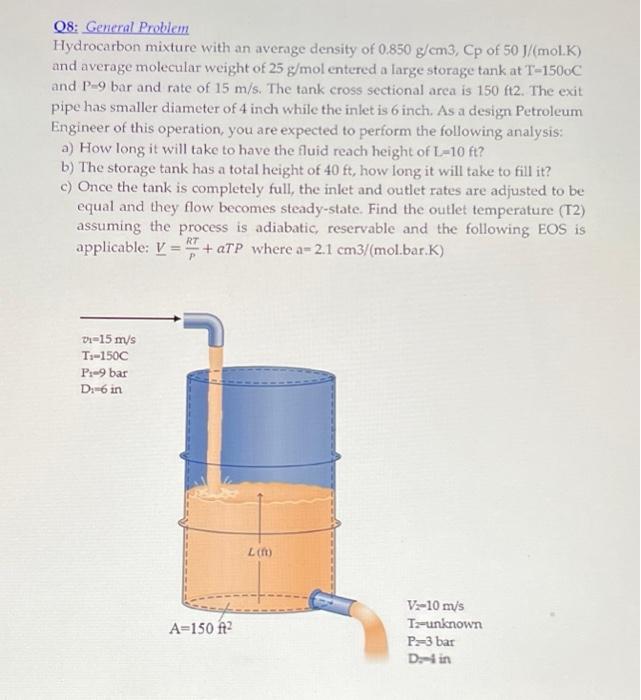 Solved Q8: General Problem Hydrocarbon mixture with an | Chegg.com
