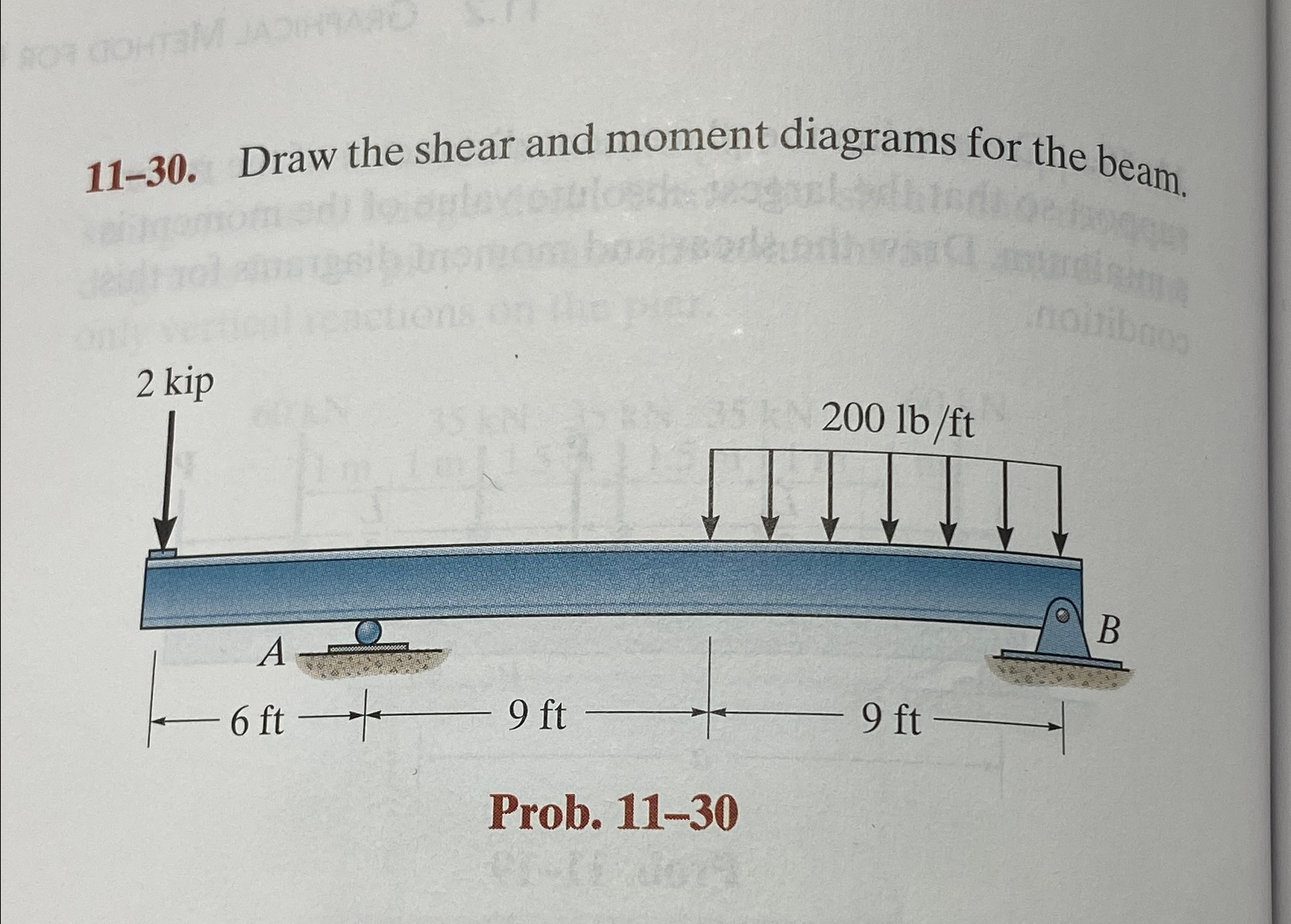 Solved 11-30. ﻿Draw the shear and moment diagrams for the | Chegg.com