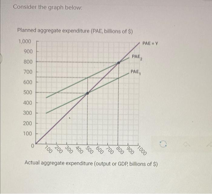 Solved Consider the graph below: Planned aggregate | Chegg.com