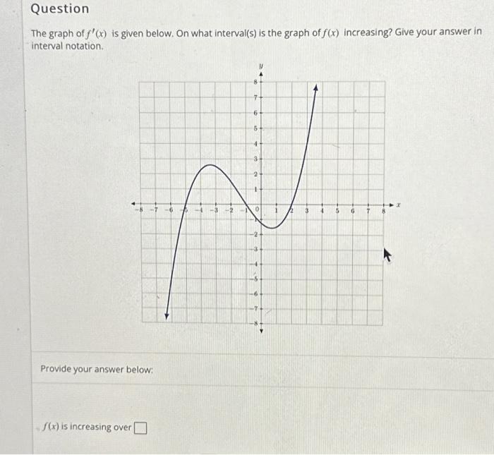 Question The graph of f'(x) is given below. On what | Chegg.com