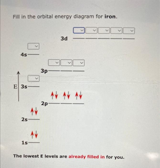 Solved Fill in the orbital energy diagram for iron. for you. | Chegg.com