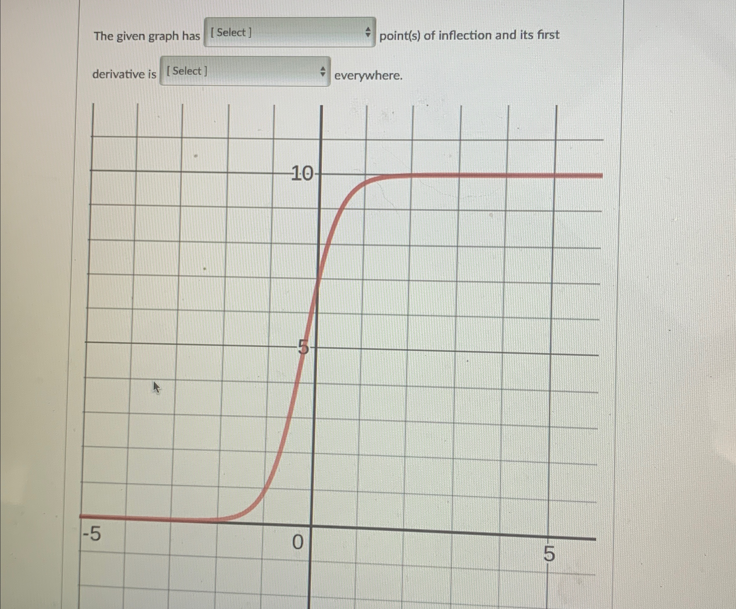 Solved The given graph has point(s) ﻿of inflection and its | Chegg.com