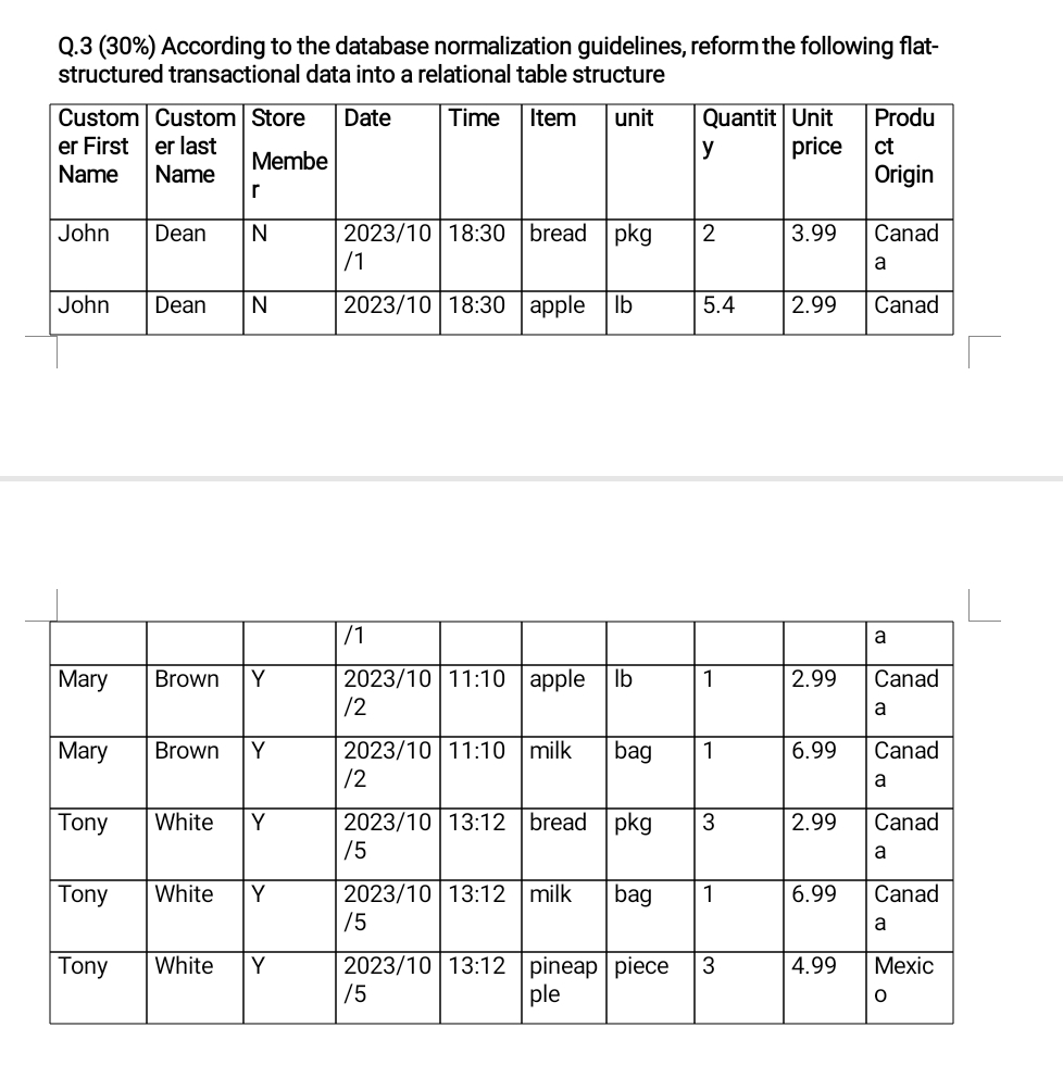 Solved Q. 3 (30%) ﻿According to the database normalization | Chegg.com
