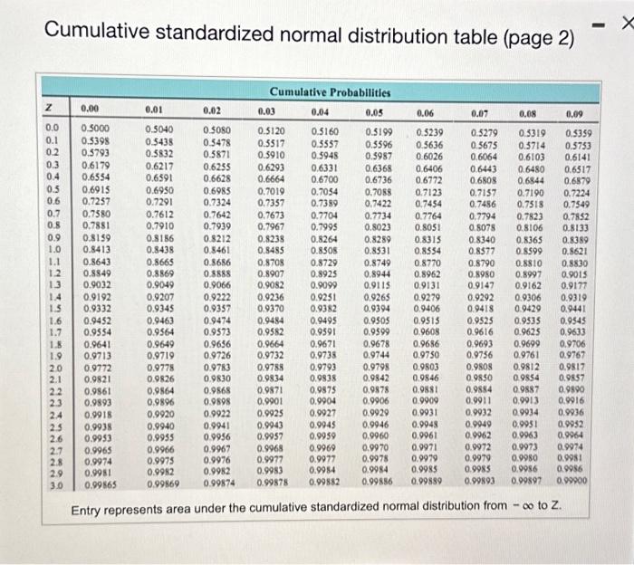 Solved Given a standardized normal distribution (with a mean | Chegg.com