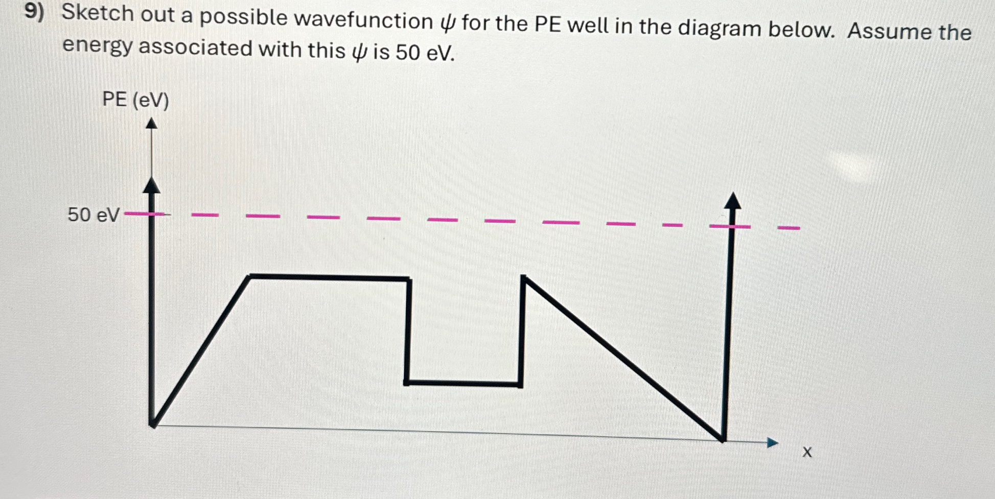 Solved Sketch out a possible wavefunction ψ ﻿for the PE well | Chegg.com