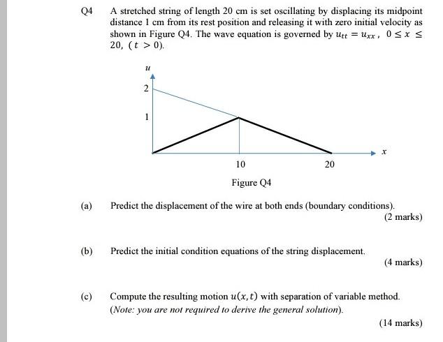 Solved 04 A stretched string of length 20 cm is set | Chegg.com