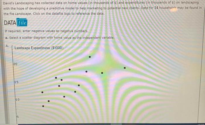 Solved David's Landscaping has collected data on home values | Chegg.com