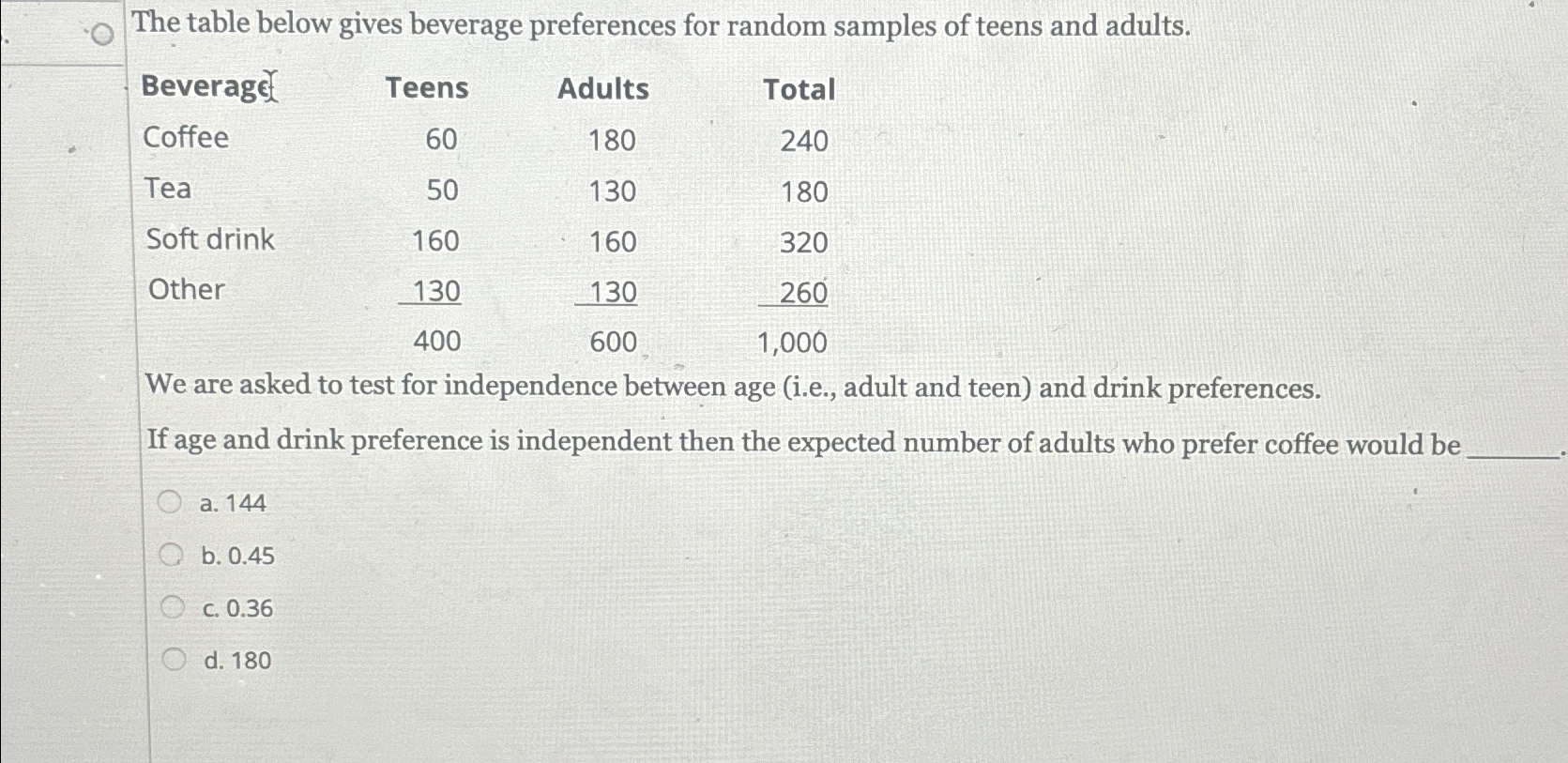 Solved The table below gives beverage preferences for random | Chegg.com
