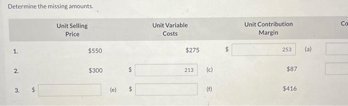 Solved Determine the missing amounts. | Chegg.com