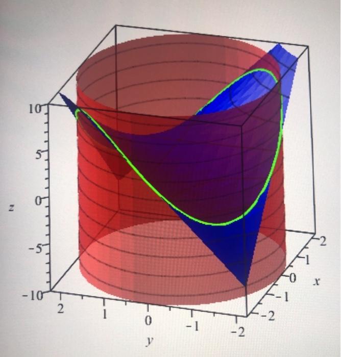 Solved let P be the hyperbolic paraboloid of equation z=3- | Chegg.com