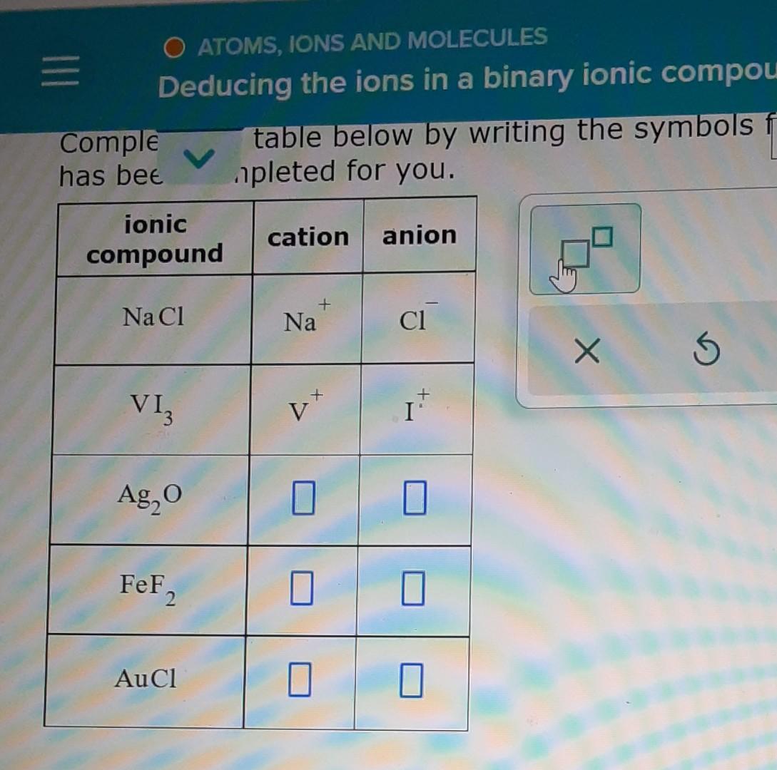 Solved O ATOMS, IONS AND MOLECULES Deducing the ions in a | Chegg.com