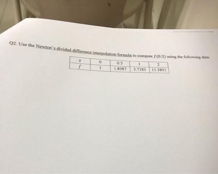 Solved Q2: Use the Newton's divided difference interpolation | Chegg.com