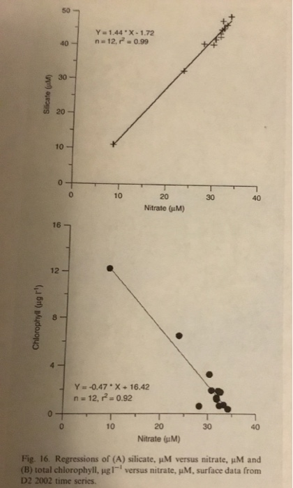 Solved Graph interpretation exercise In this activity you | Chegg.com
