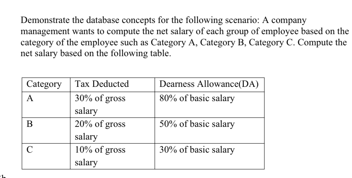 Solved Demonstrate the database concepts for the following | Chegg.com