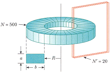 Solved A toroid having a rectangular cross section (a = 2.00 | Chegg.com