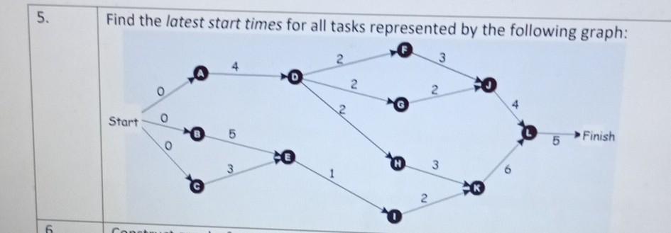 Solved Find the latest start times for all tasks represented | Chegg.com