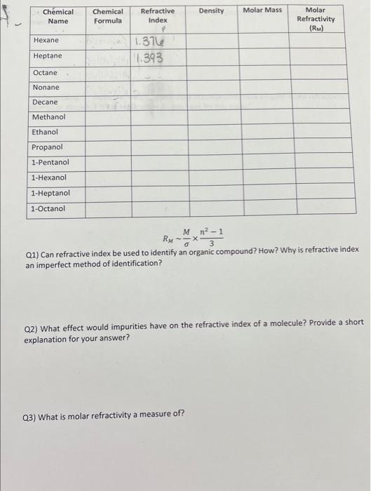 Solved RM∼σM×3n2−1 Q1) Can refractive index be used to | Chegg.com