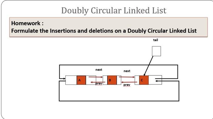 Solved Doubly Circular Linked List Homework: Formulate the | Chegg.com