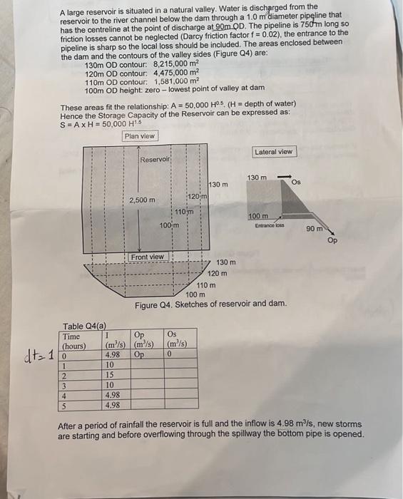 Solved A large reservoir is situated in a natural valley. | Chegg.com