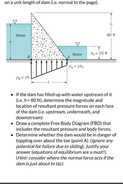 Solved on a unit length of dam (i.e. normal to the page). - | Chegg.com
