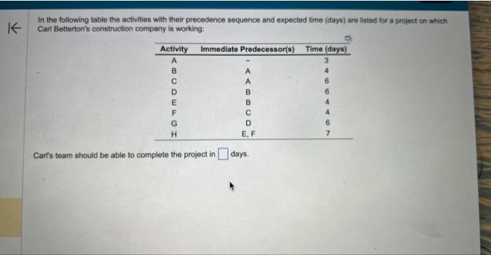Solved In the following table the activities with their | Chegg.com