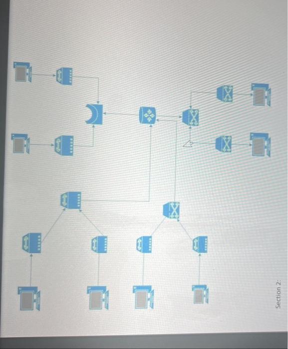Solved based on the network diagram below identify the | Chegg.com