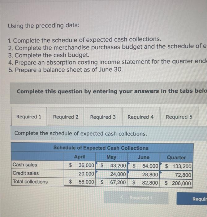 Solved Problem 8-29 (Static) Completing a Master Budget | Chegg.com