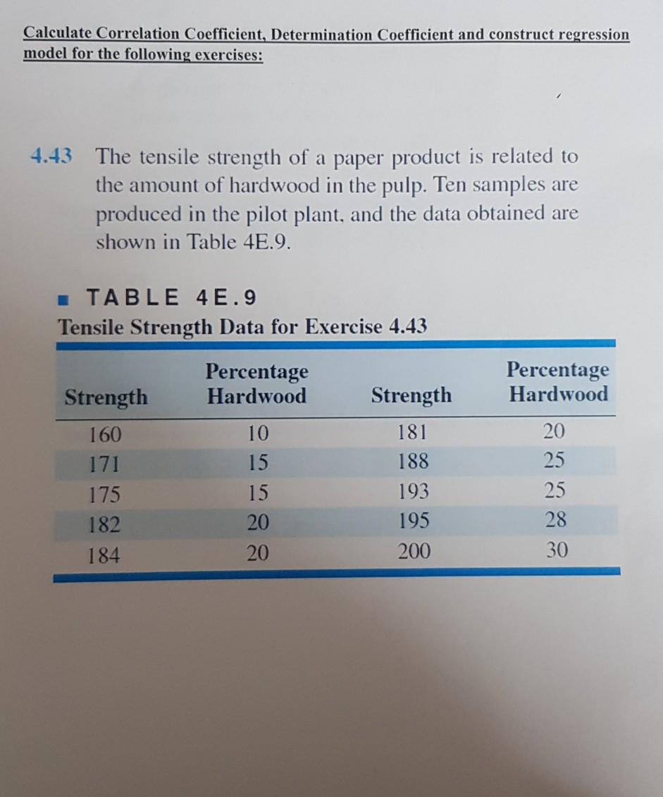 Solved Calculate Correlation Coefficient, Determination | Chegg.com