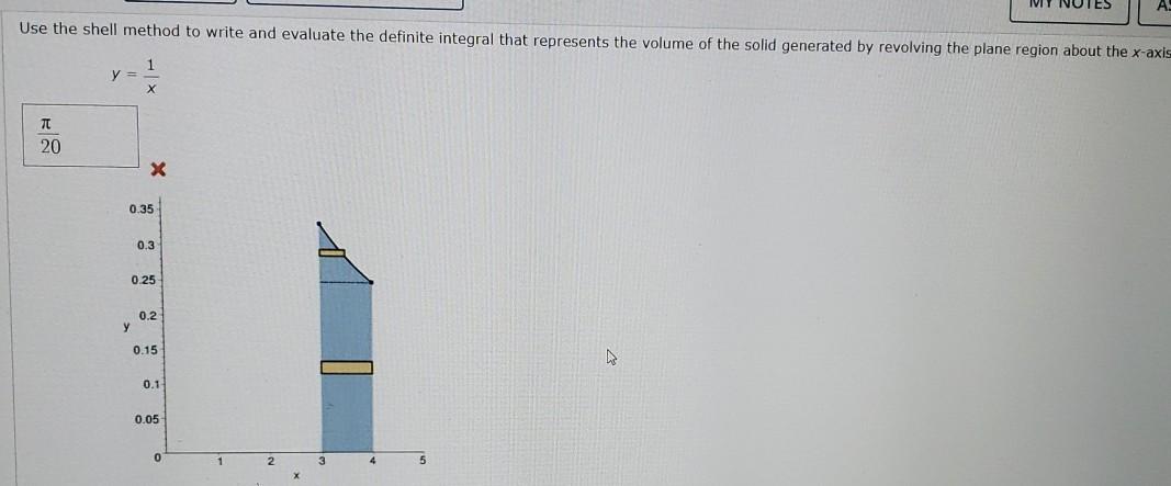 Solved IVT NOTES A А Use the shell method to write and | Chegg.com