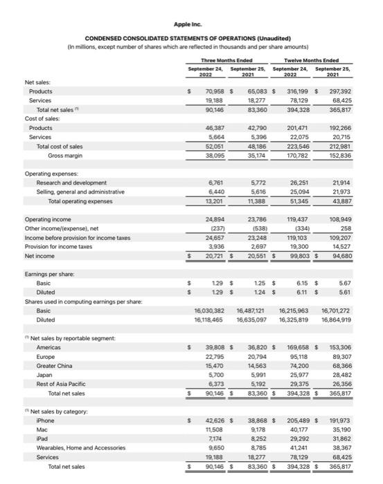 Journalize the financial statements of Apple The | Chegg.com