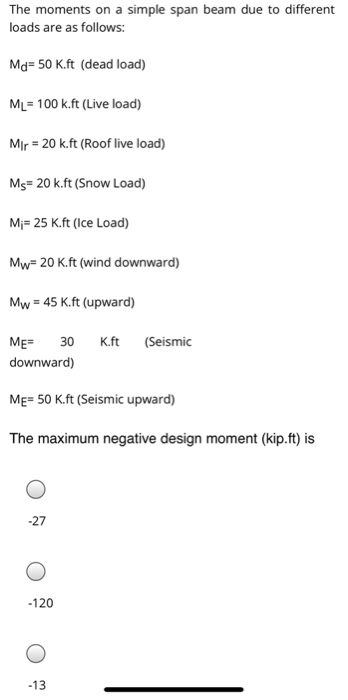 The moments on a simple span beam due to different | Chegg.com