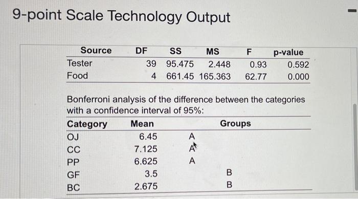 Solved The Hedonic 9-point Rating Scale Rates The, 53% OFF