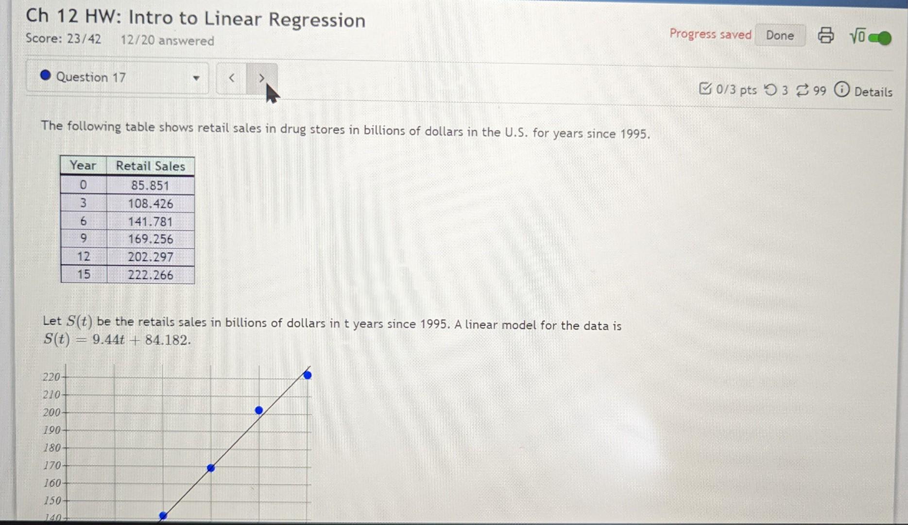 Solved Ch 12HW : Intro to Linear Regression Score: | Chegg.com