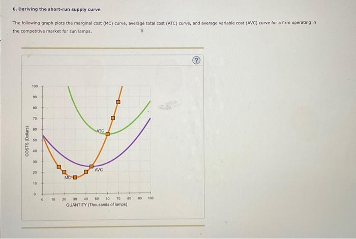 [Solved]: 6. Deriving the short-run supply curve The follow
