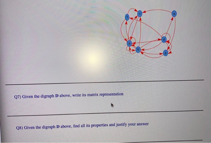 Solved Q7) Given the digraph D above, write its matrix | Chegg.com